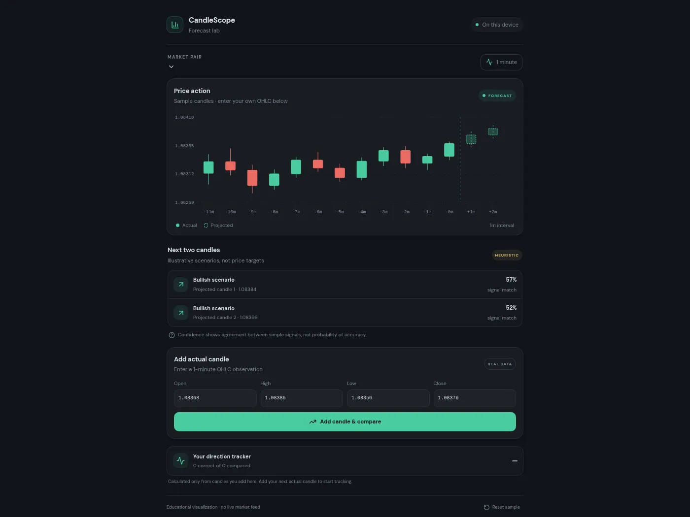 CandlePredictor Extension