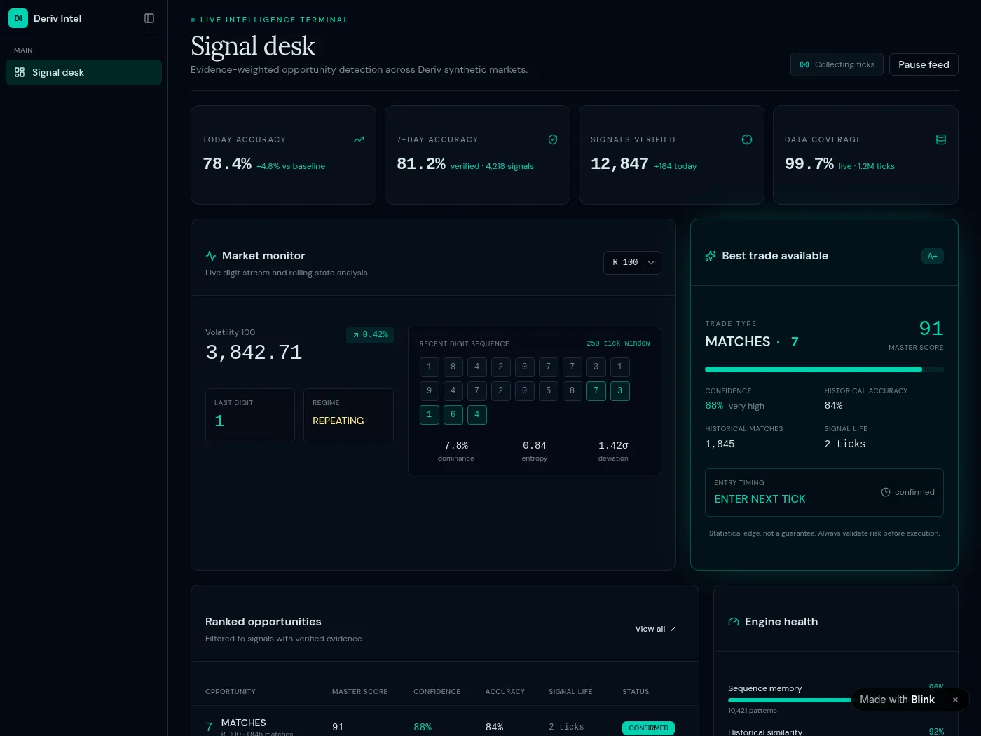 Deriv Signal Intelligence