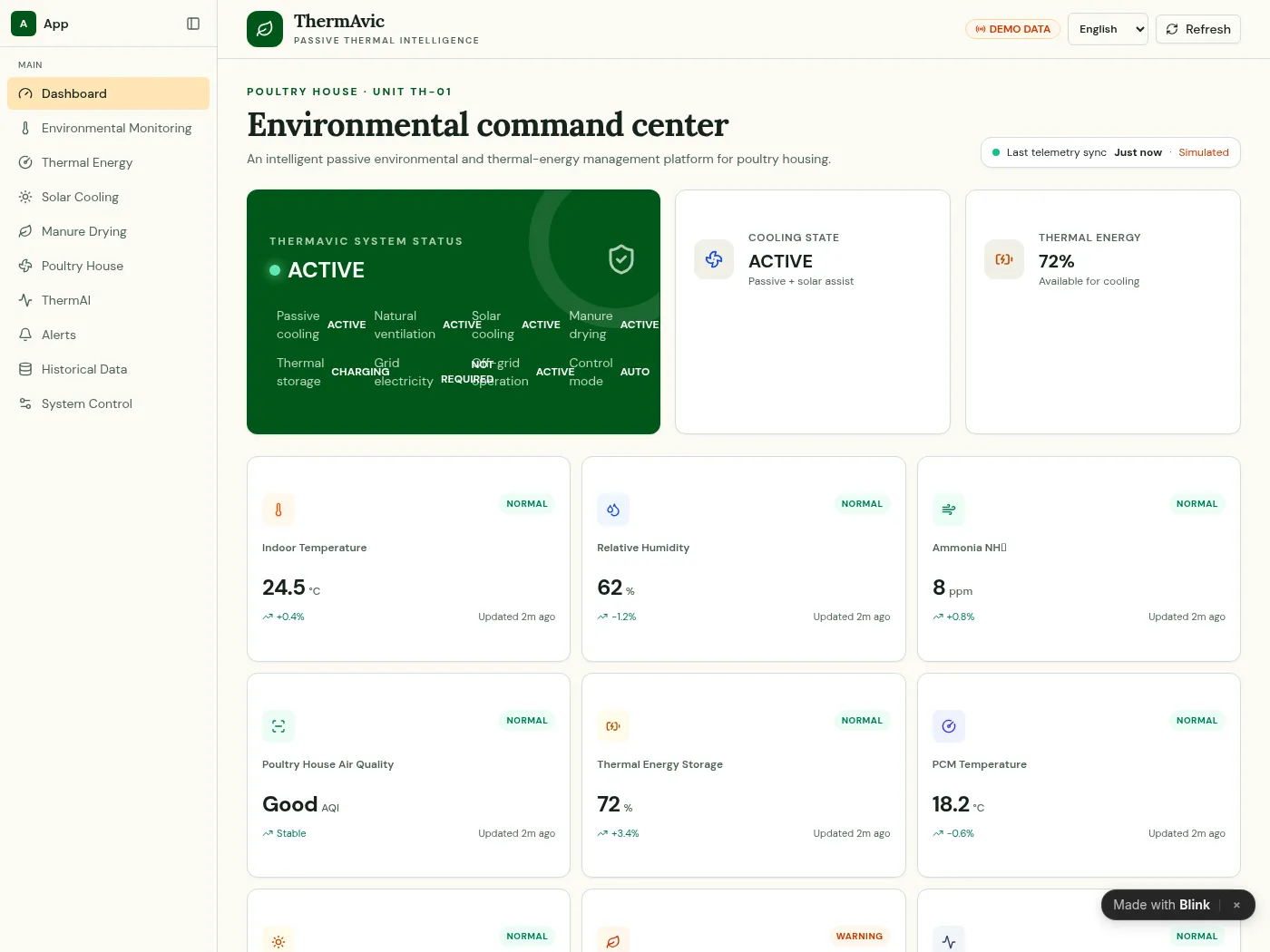 ThermAvic IoT Dashboard