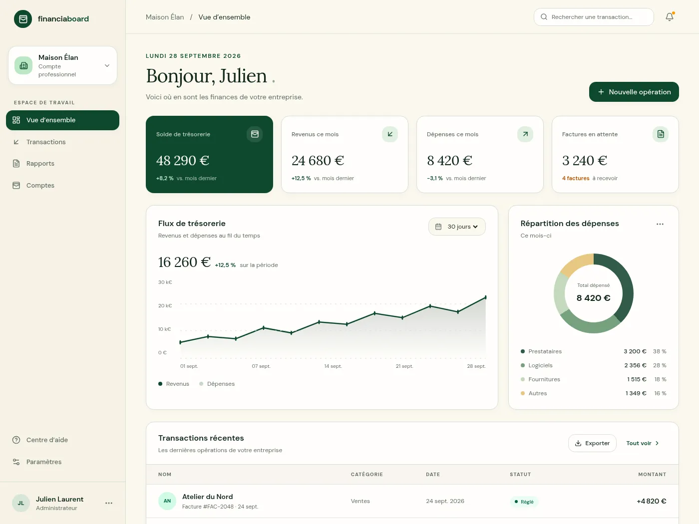 FinanciaBoard