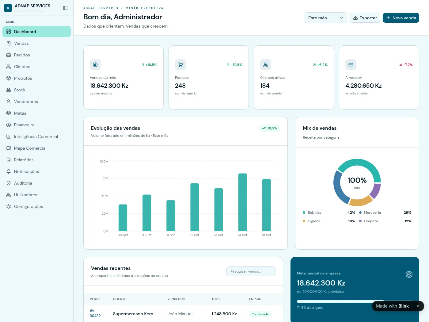 ADNAP SERVICES Platform