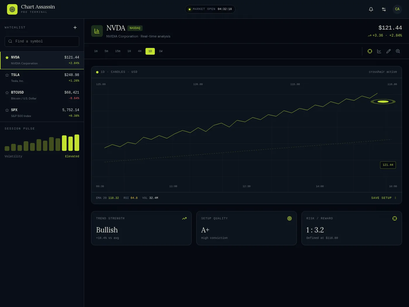 Chart Assassin Pro