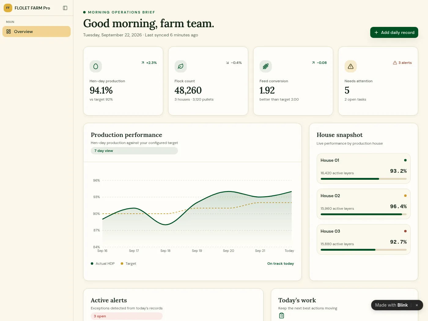 FLOLET FARM Pro