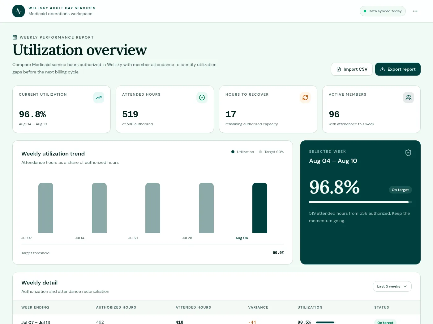 Medicaid Utilization Analyzer