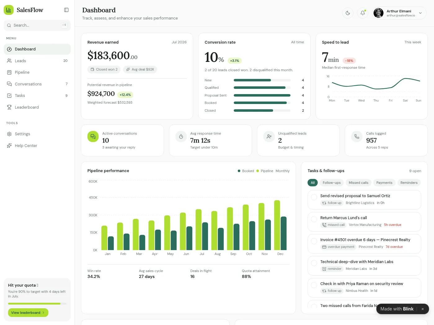 SalesFlow CRM