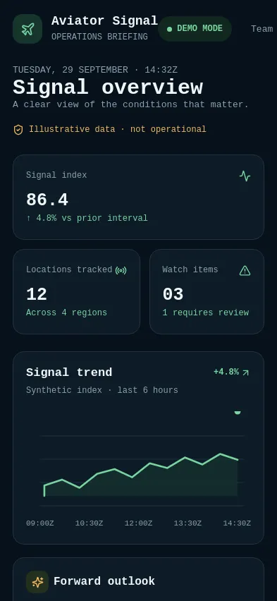 Aviator Signal Predictor