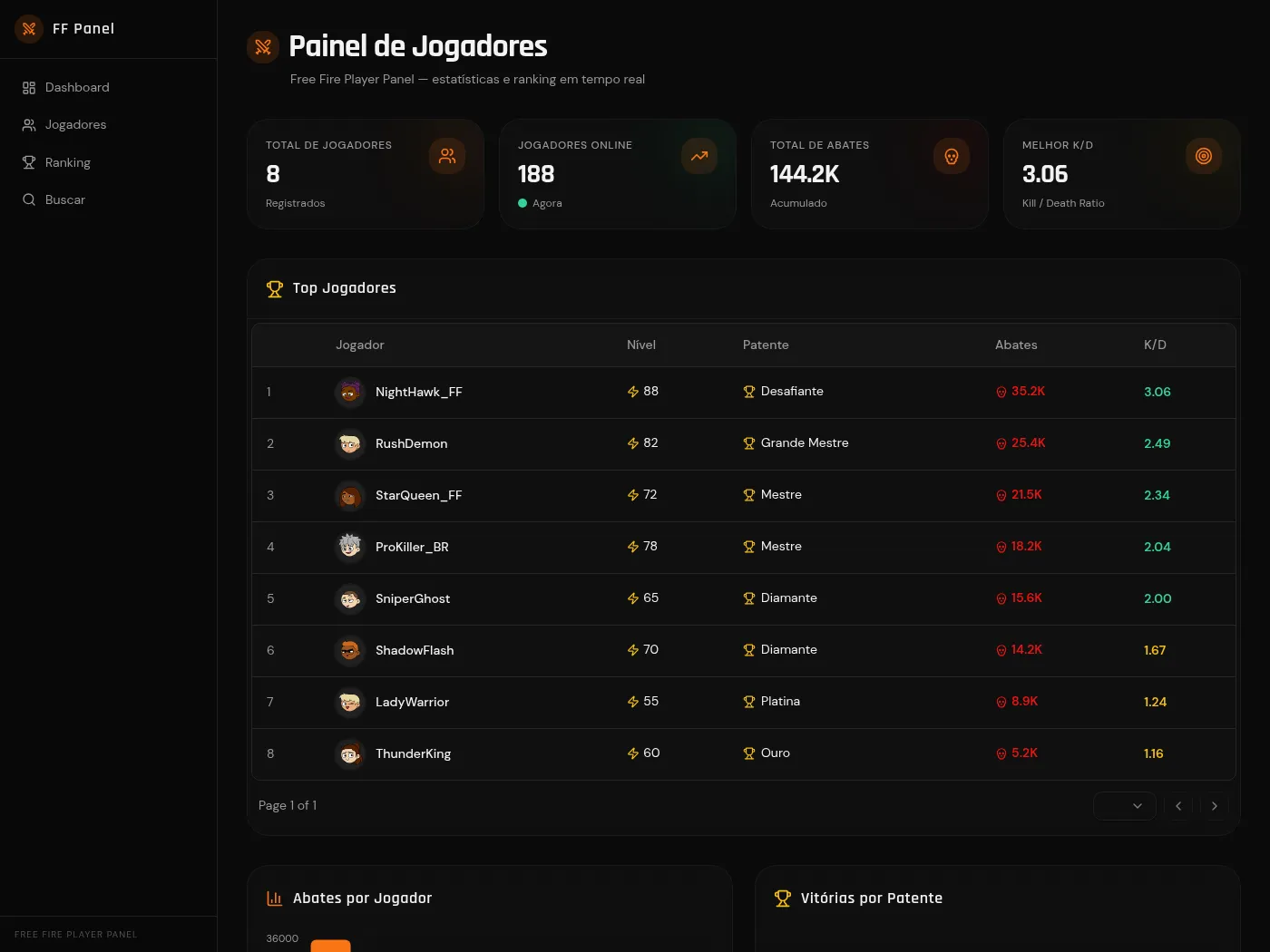 Free Fire Player Panel