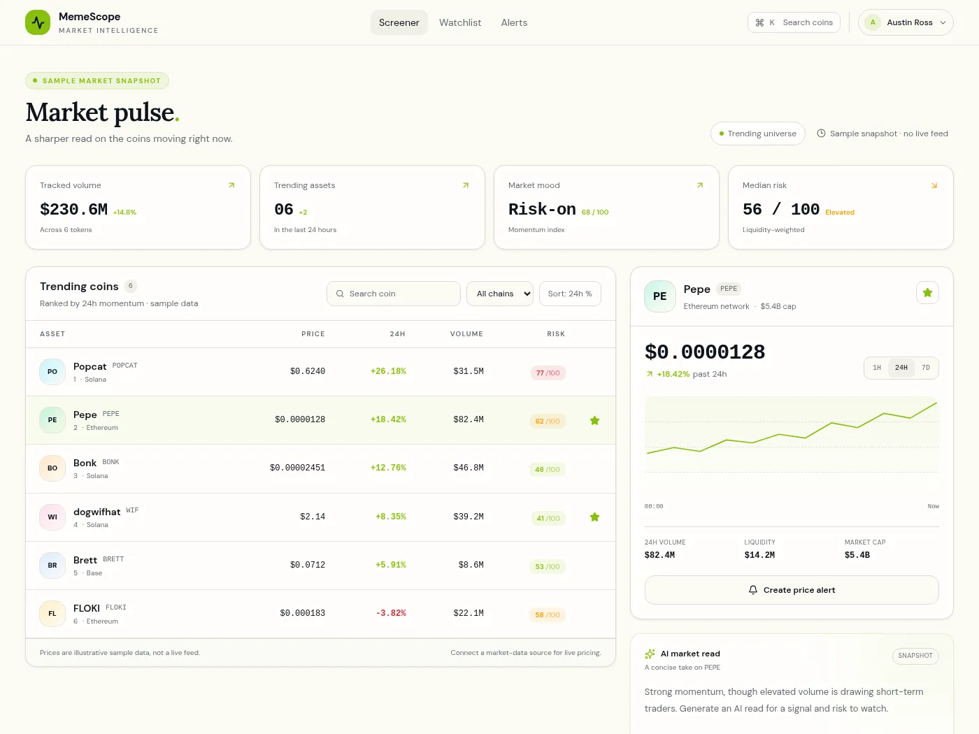 MemeCoin Insight Dashboard