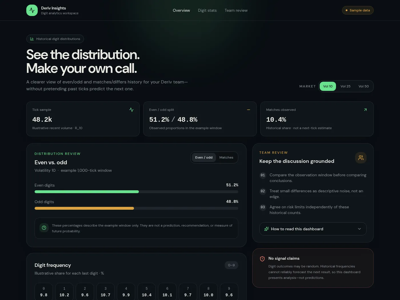 Deriv Insights Dashboard