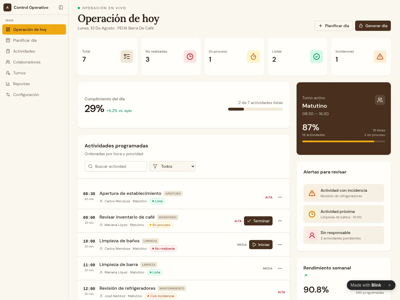 Control Operativo