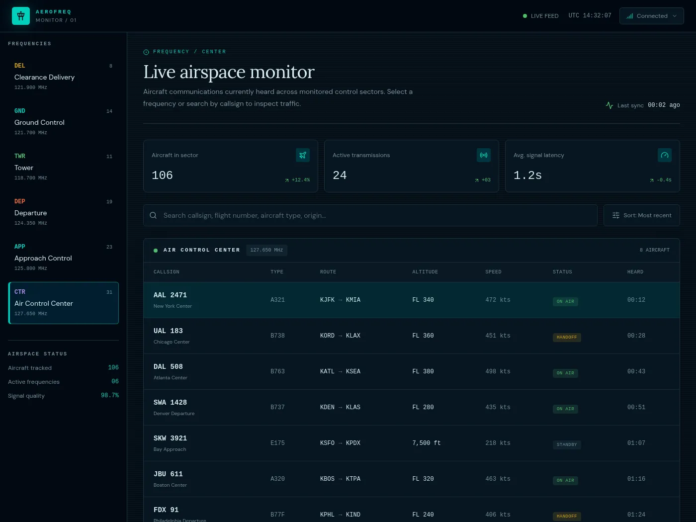 AeroFreq Monitor