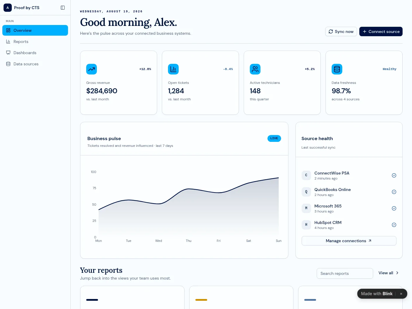 CTS Analytics Hub