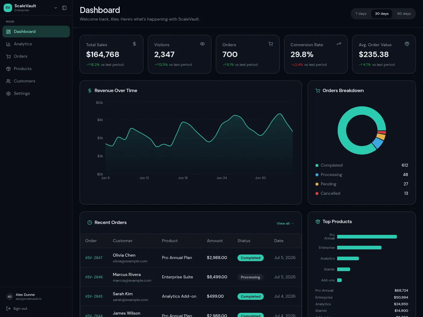 ScaleVault Demo Dashboard