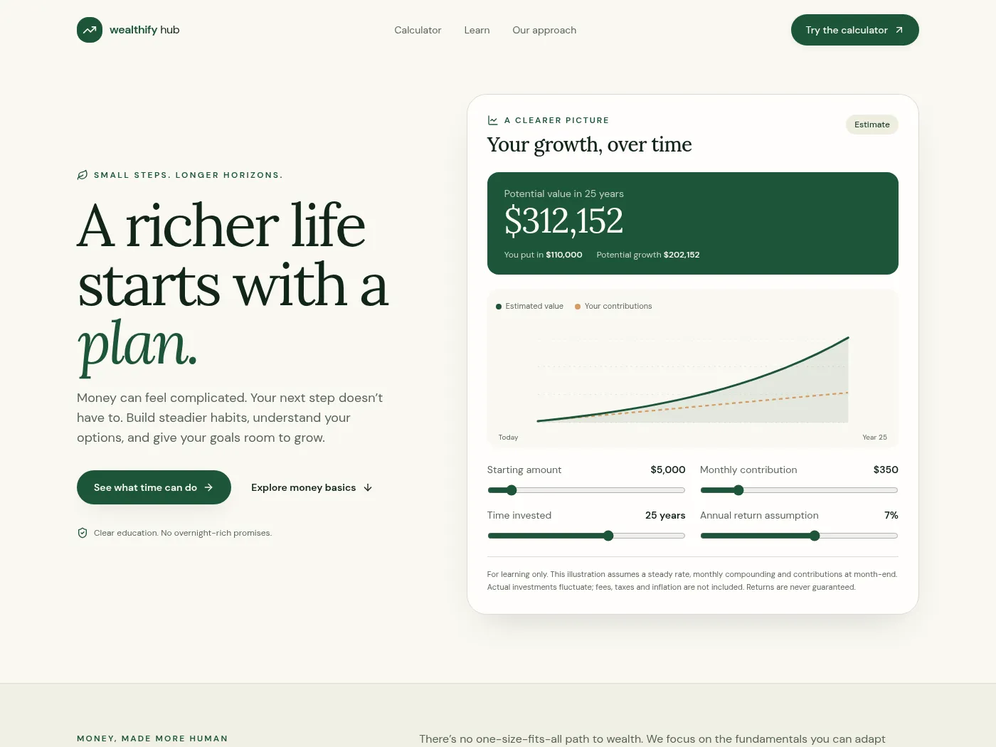 Wealthify Hub