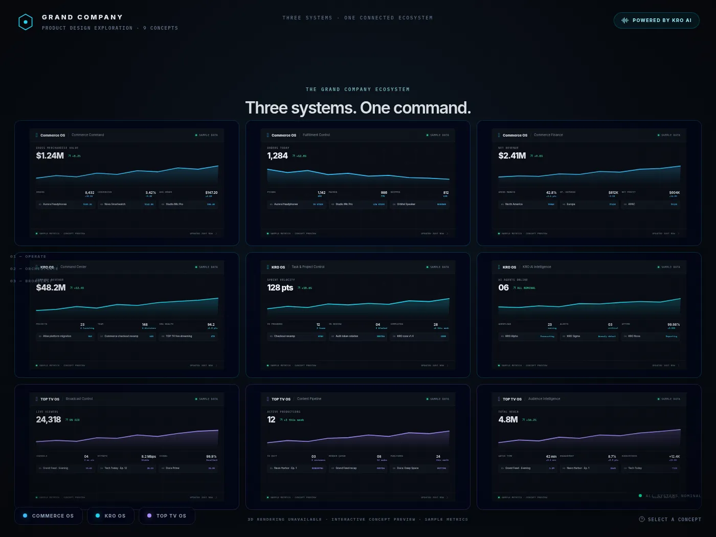 GRAND COMPANY Ecosystem Demo