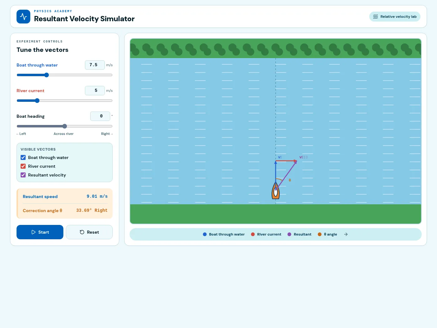Velocity Vector Simulator
