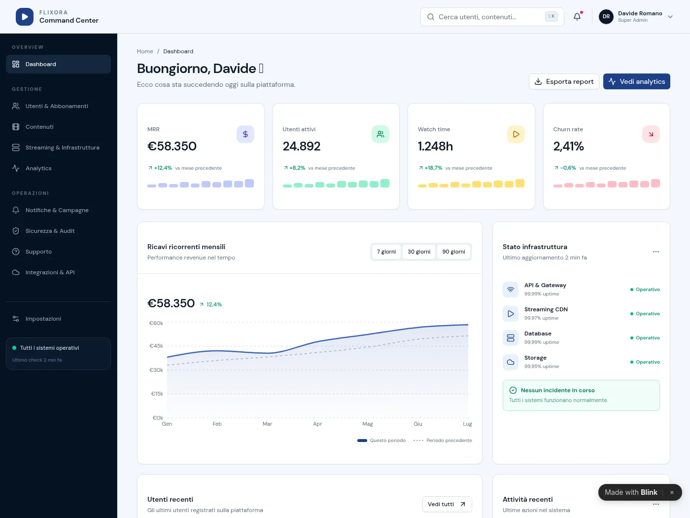 Dashboard Prototype Maker