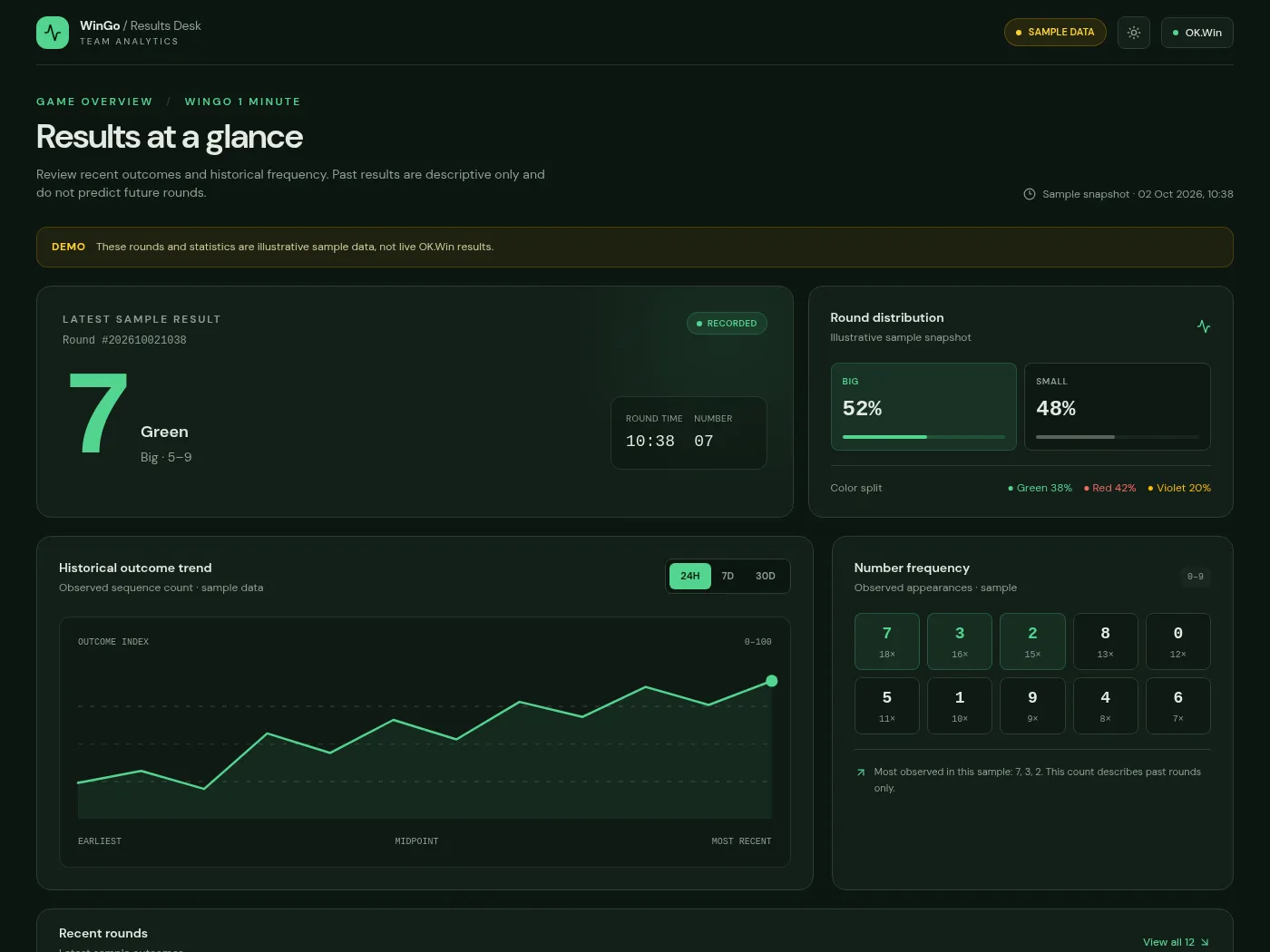 WinGo AI Game Dashboard