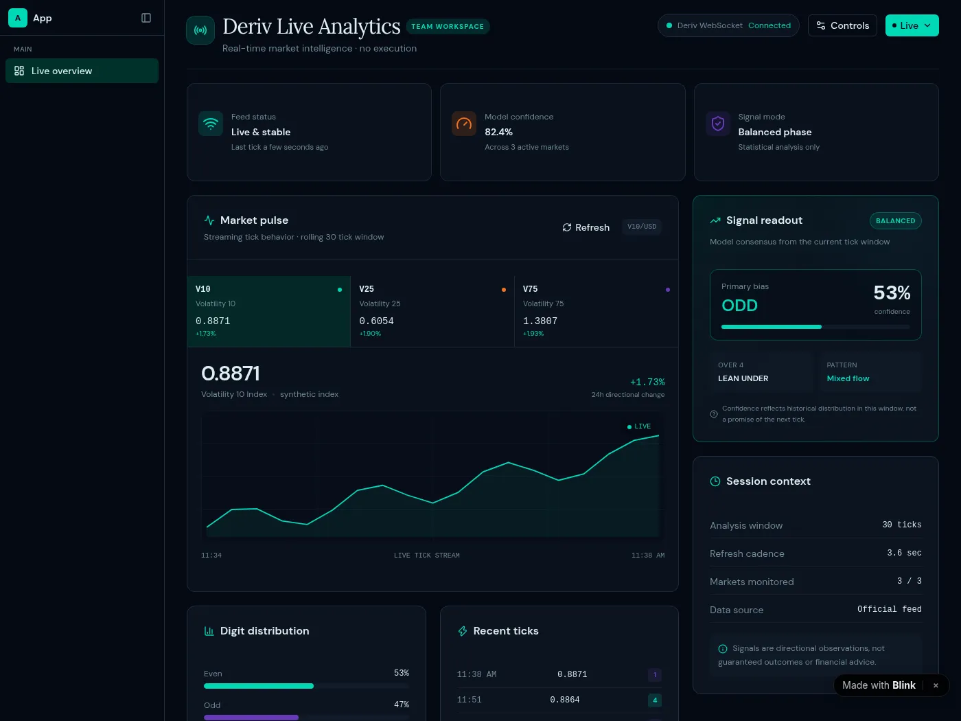 Deriv Live Analytics