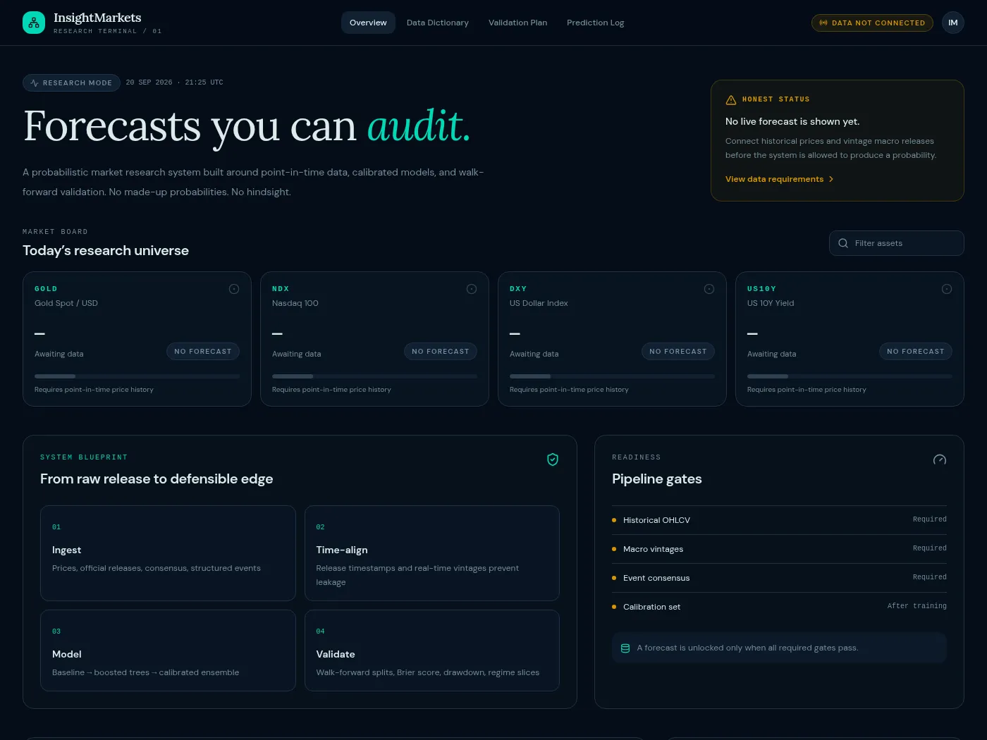 InsightMarkets AI Forecast