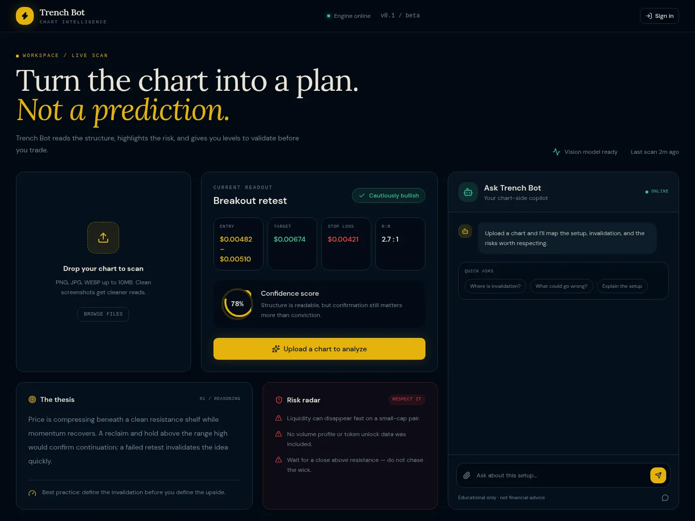 Trench Bot Chart Analyzer