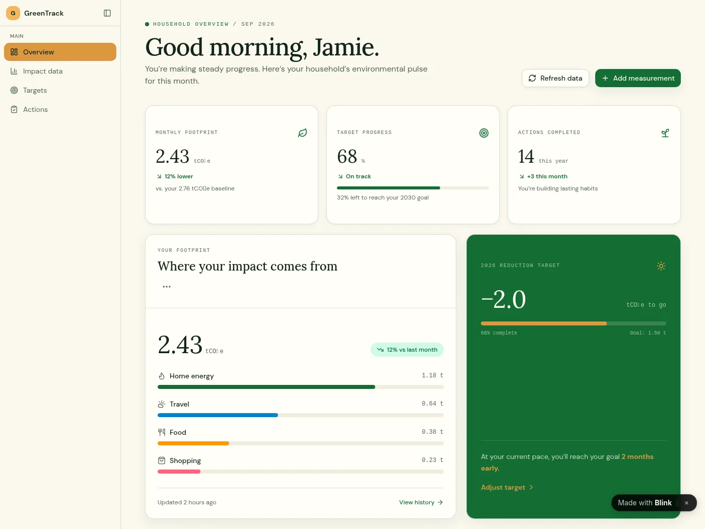 GreenTrack Dashboard