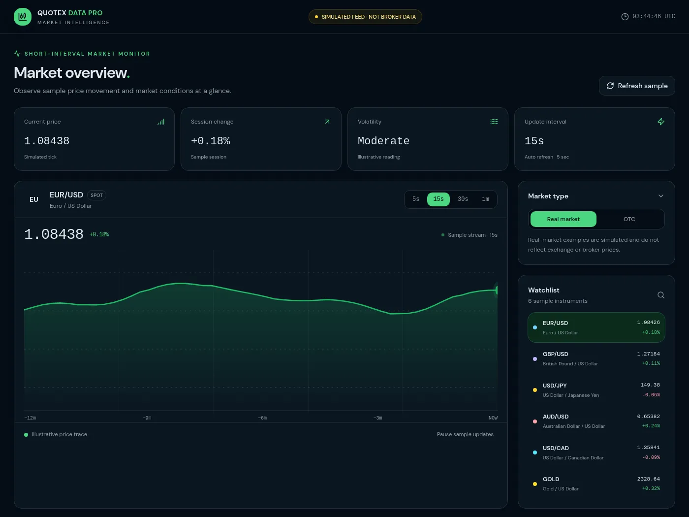 Quotex Data Pro