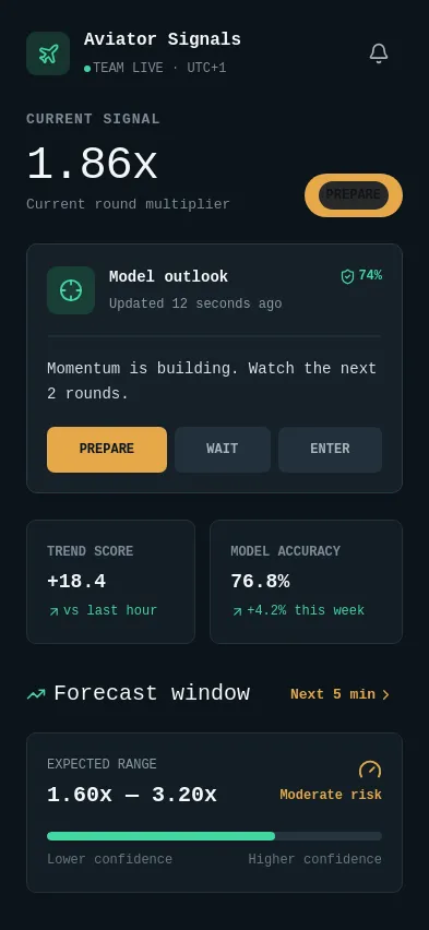 Aviator AI Signals