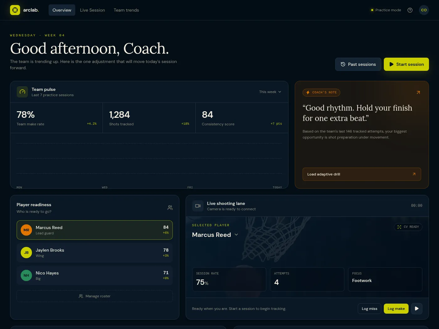 AI 2K27 Shooting Coach