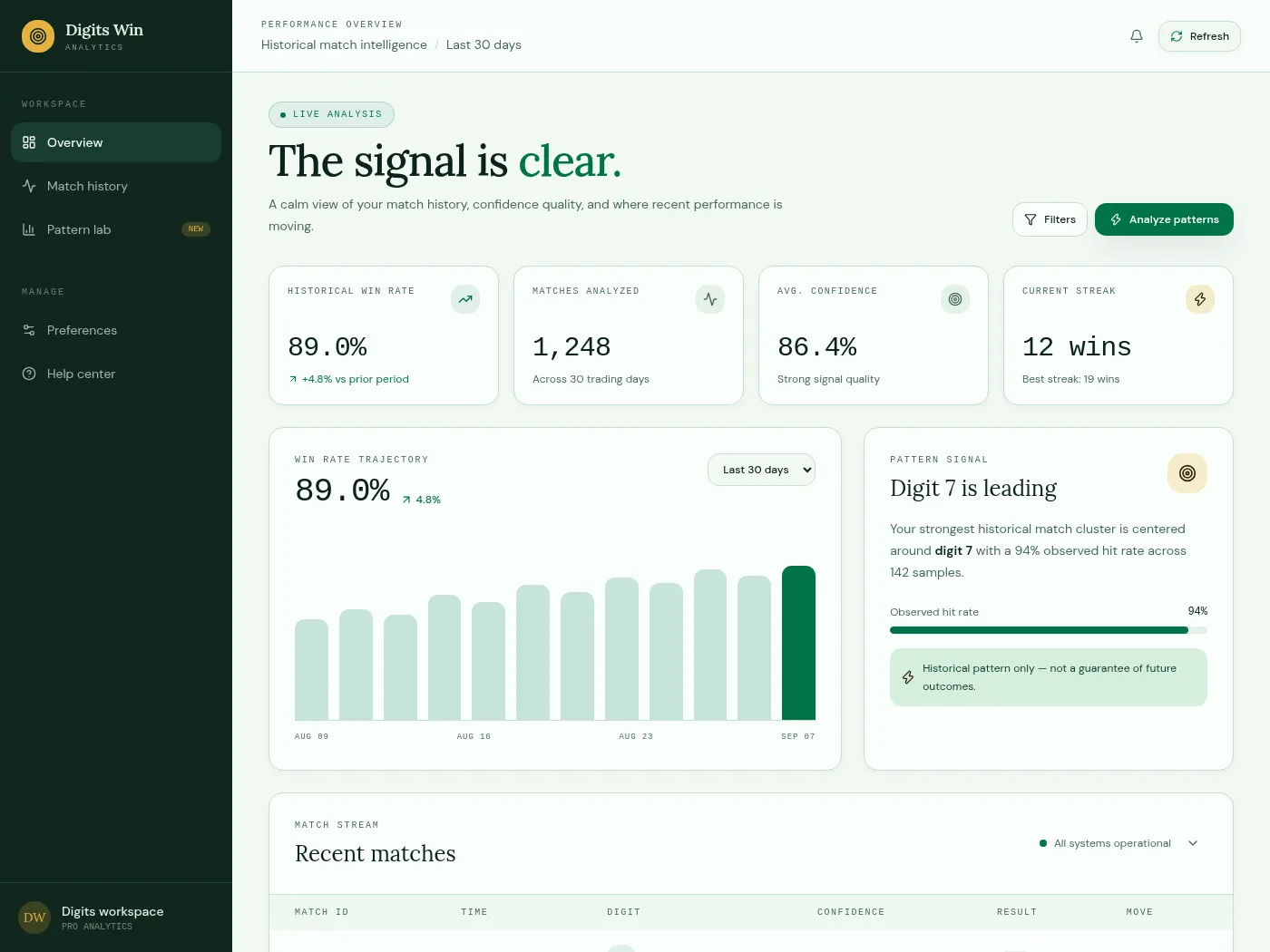 Digits Win Analytics