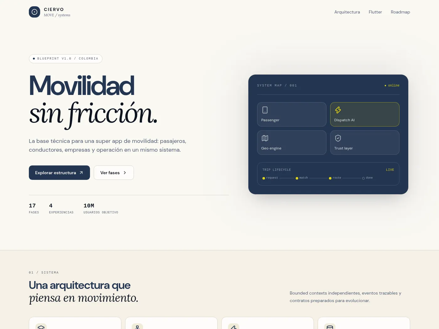 CIERVO MOVE Mobility Suite