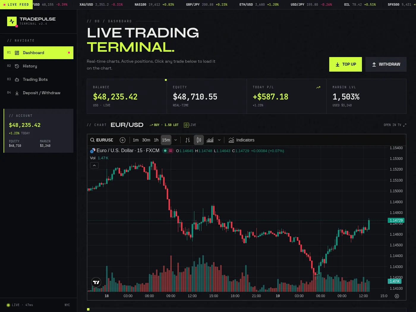 TradePulse Dashboard
