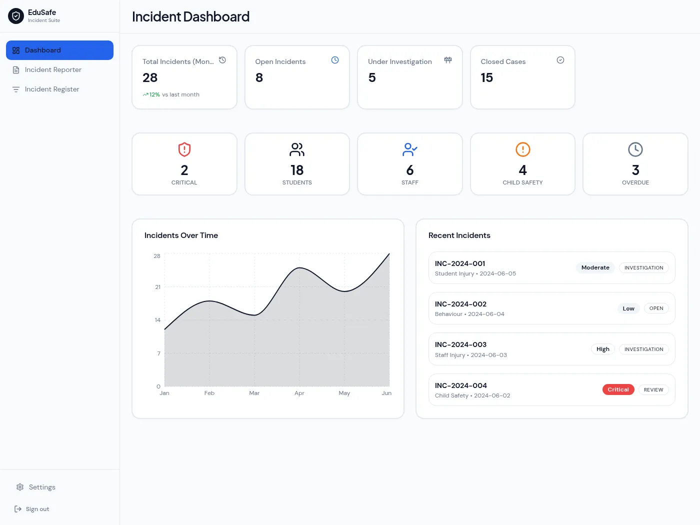 EduSafe Incident Suite