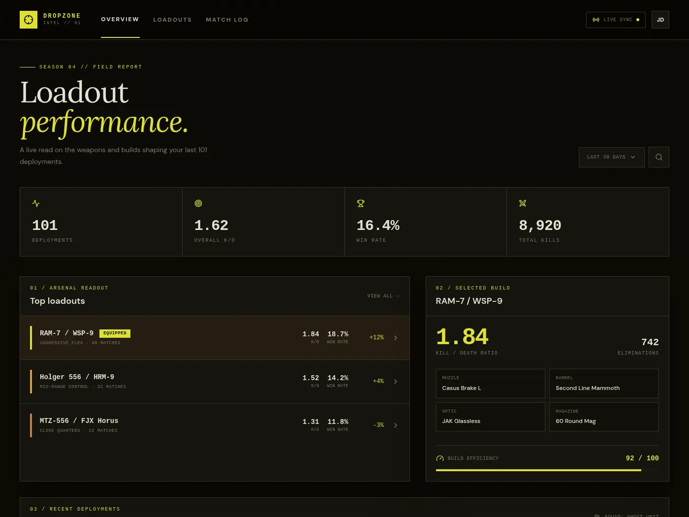 Warzone Stats Tracker