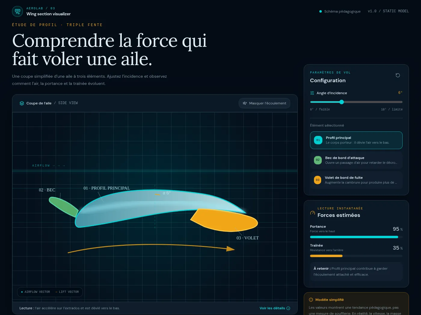 Triple-Slotted Wing Visualizer