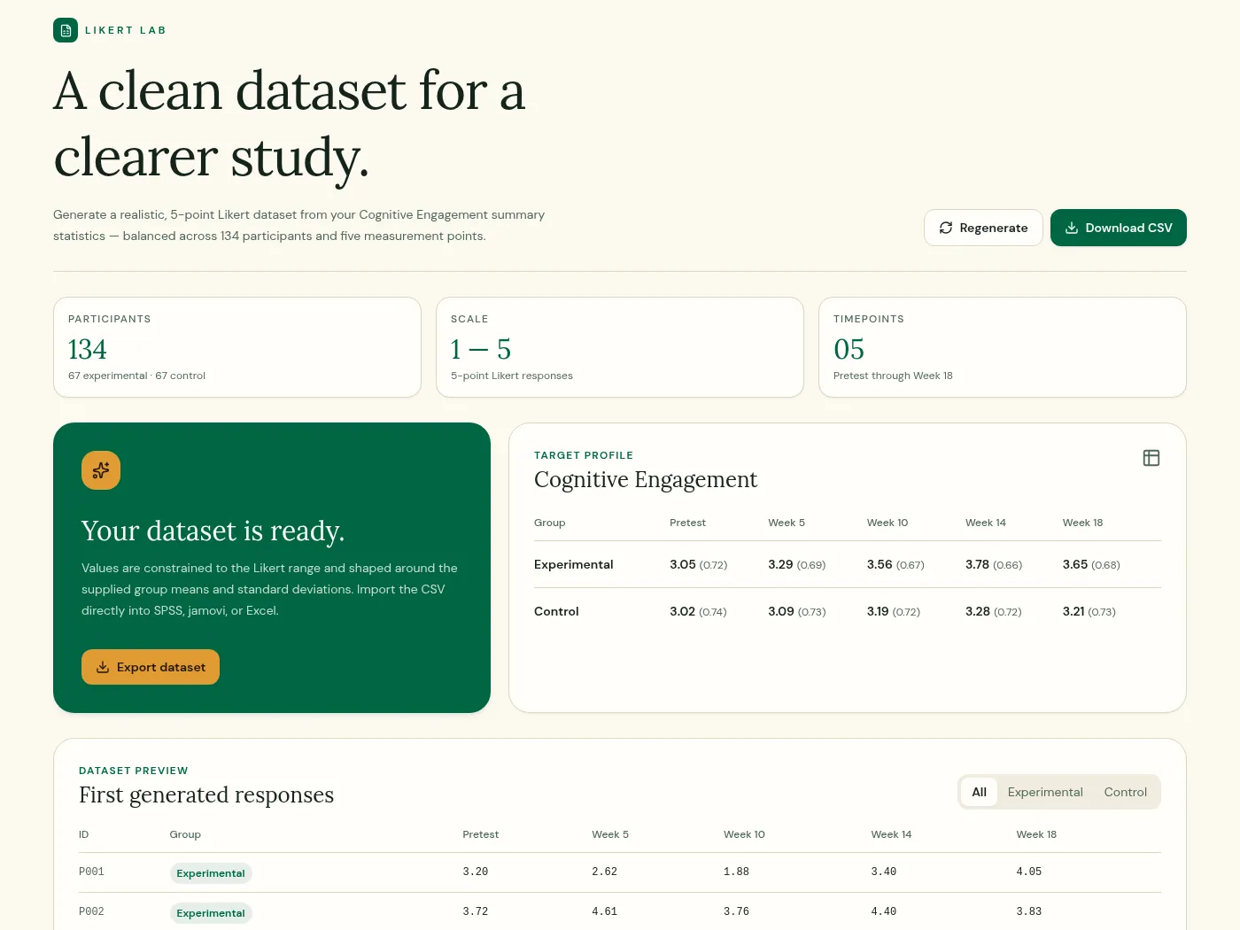 SPSS Dataset Generator