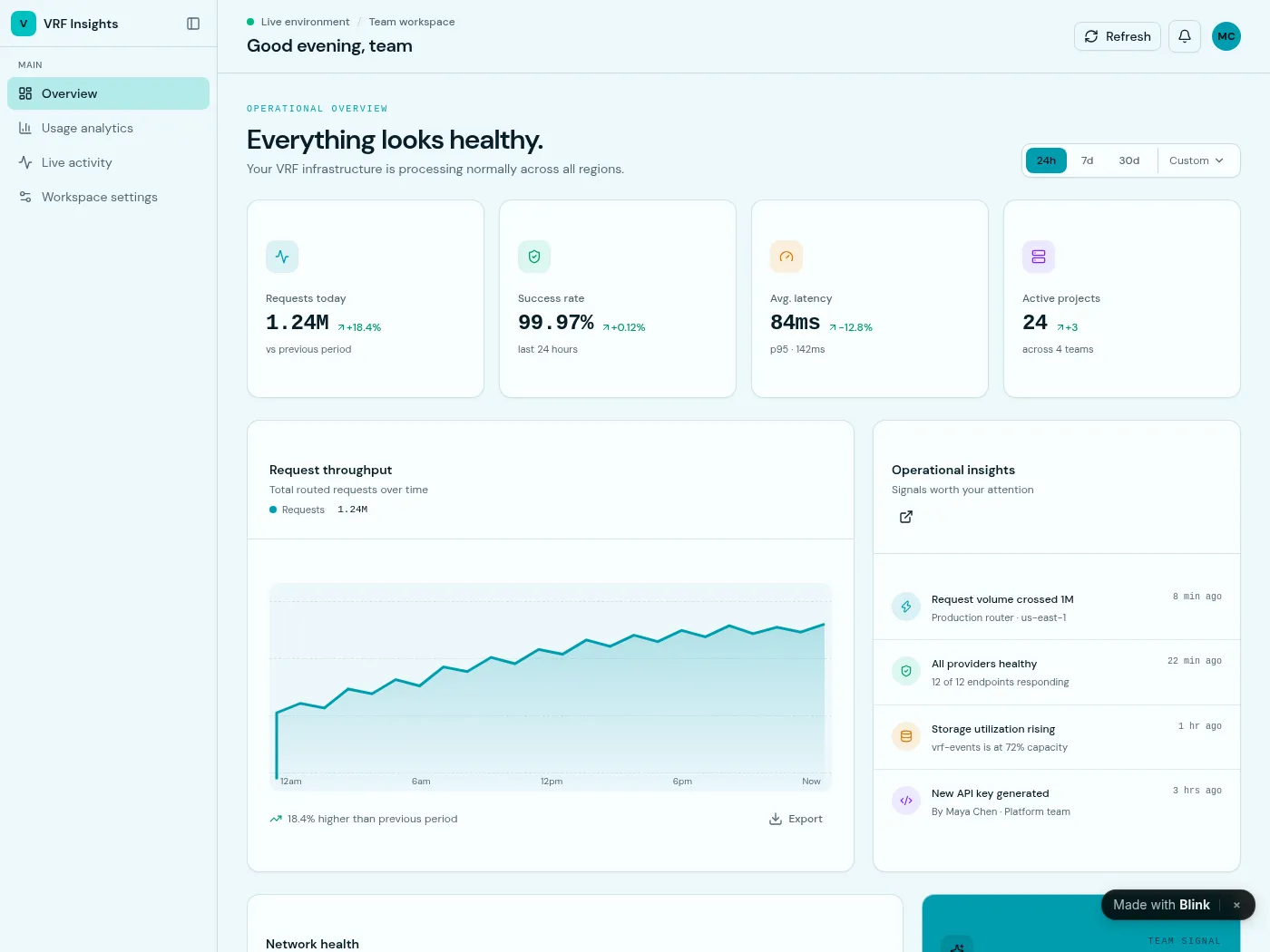 VRF Insights Dashboard