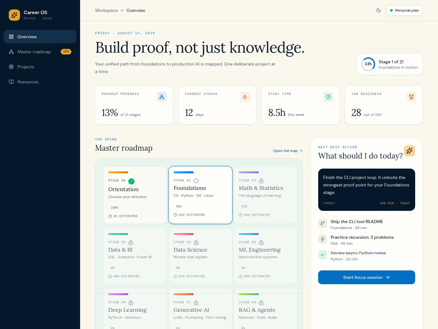 Career Roadmap Hub