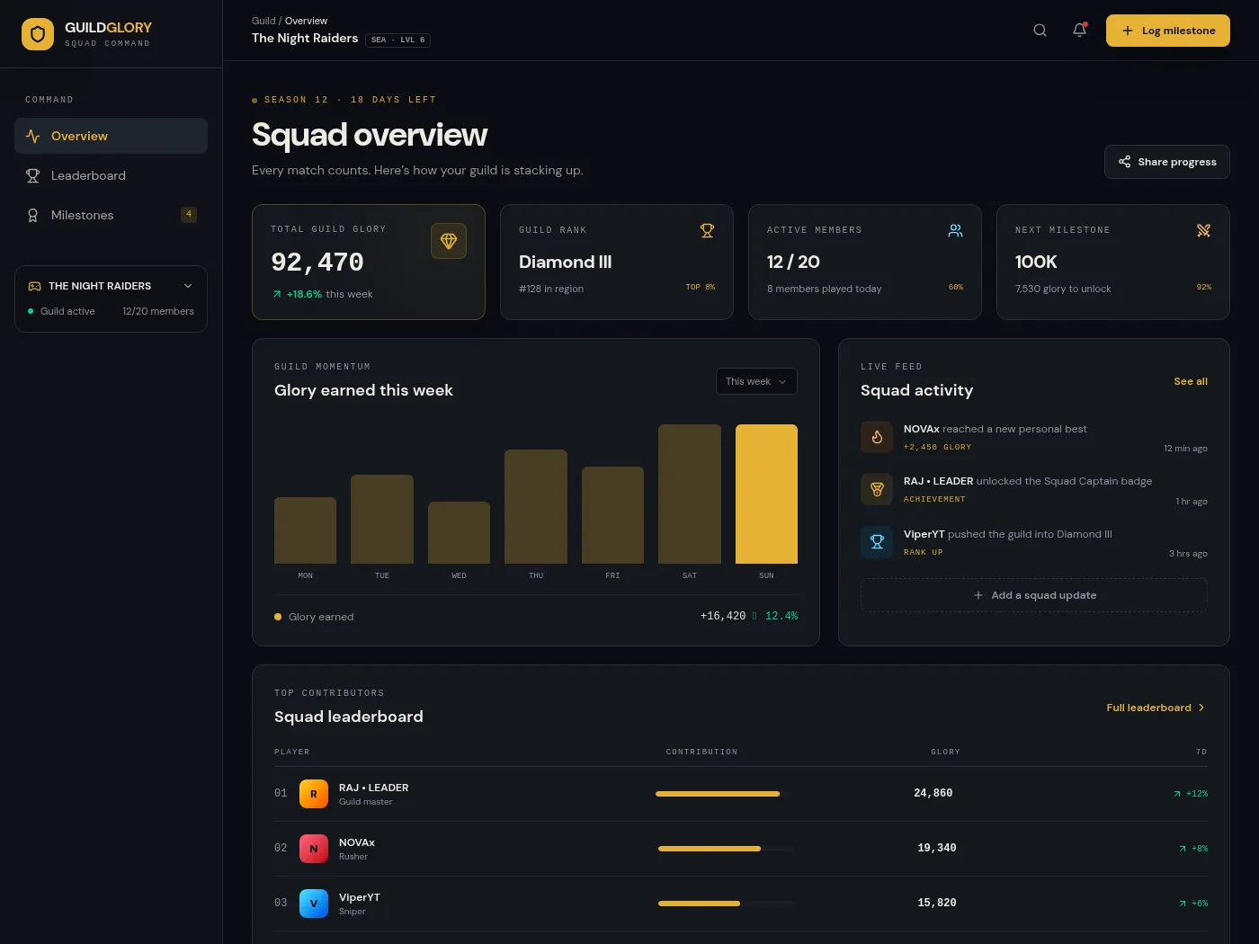 GuildGlory Tracker