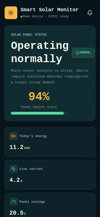 Smart Solar Monitor