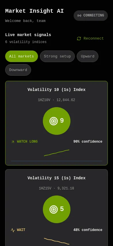 Deriv Signal Scanner
