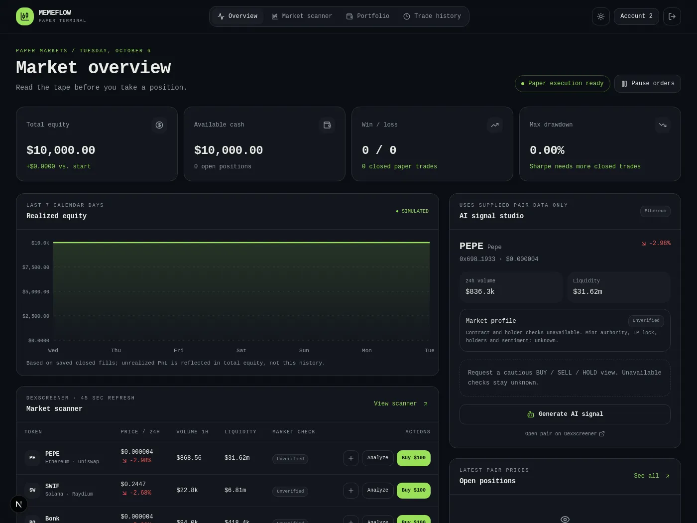 Memecoin AI Trader