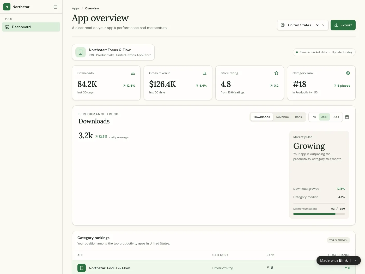 App Overview Dashboard