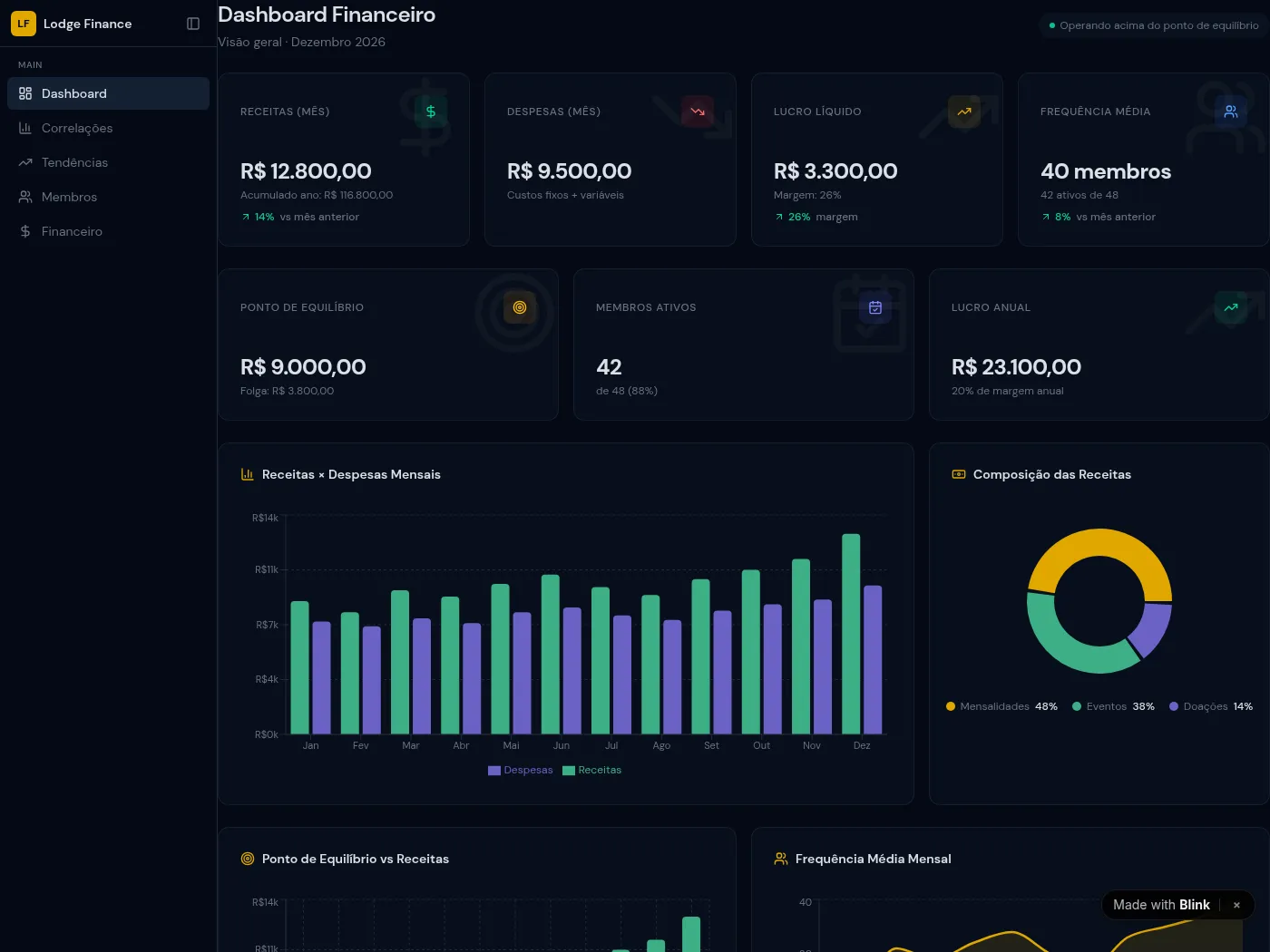 Lodge Finance Dashboard