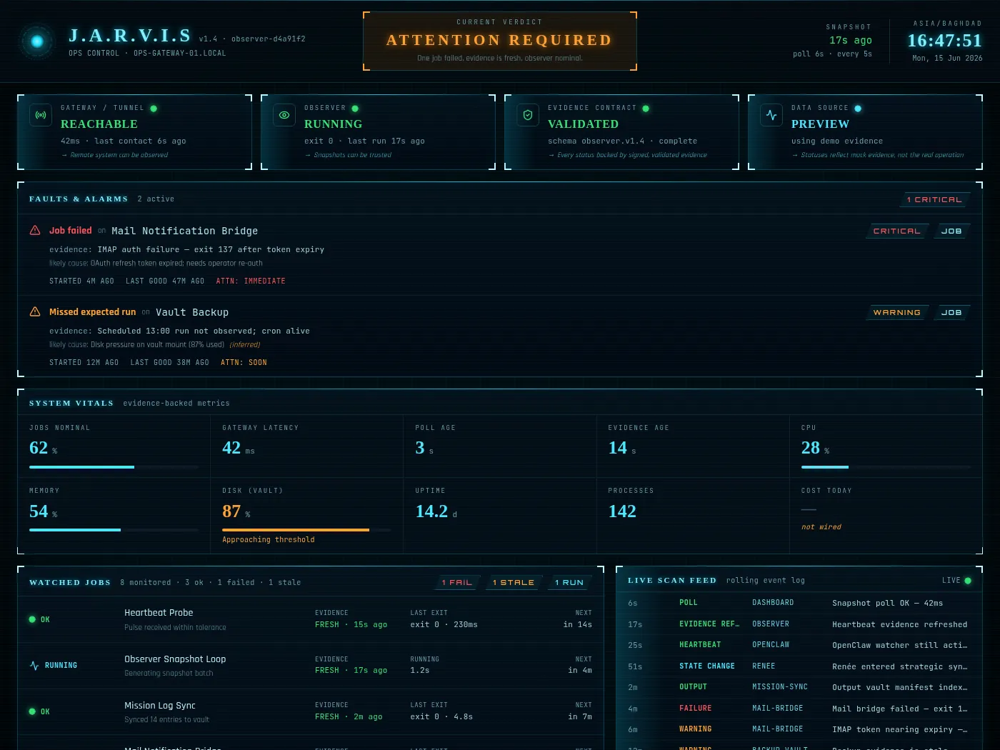 JARVIS Ops Control Dashboard