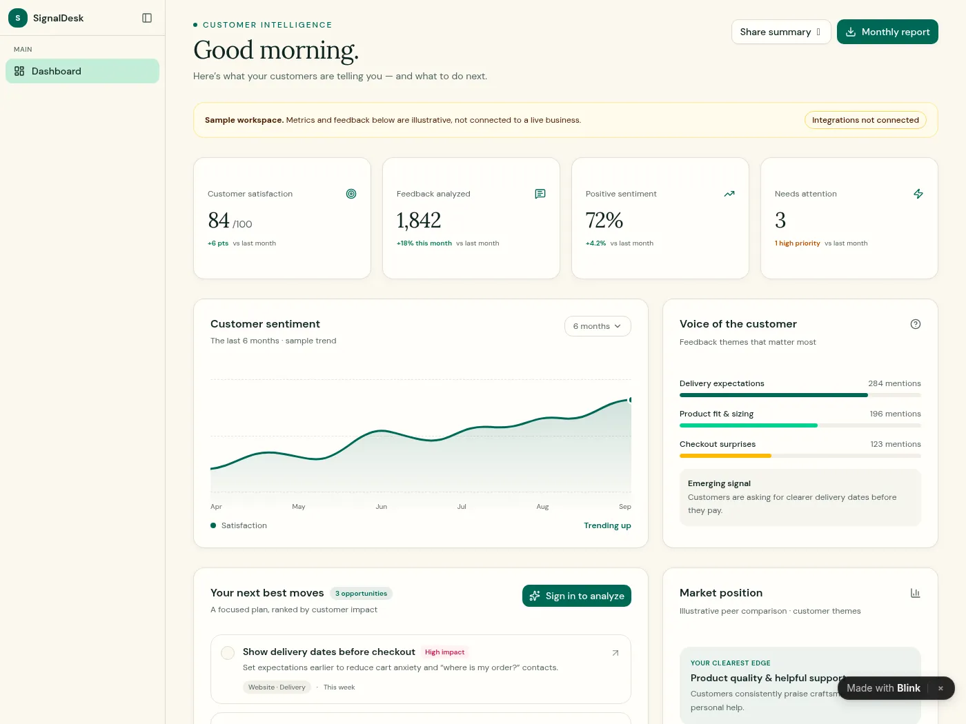 AI Business   SaaS