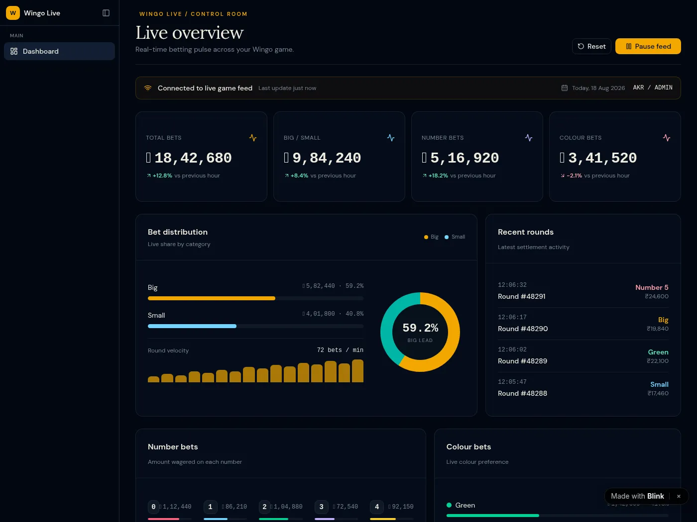 Wingo Live Admin Dashboard