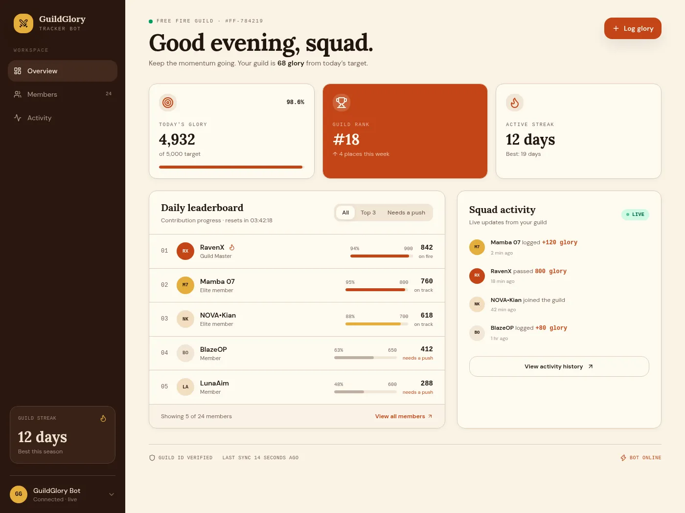 GuildGlory Tracker Bot