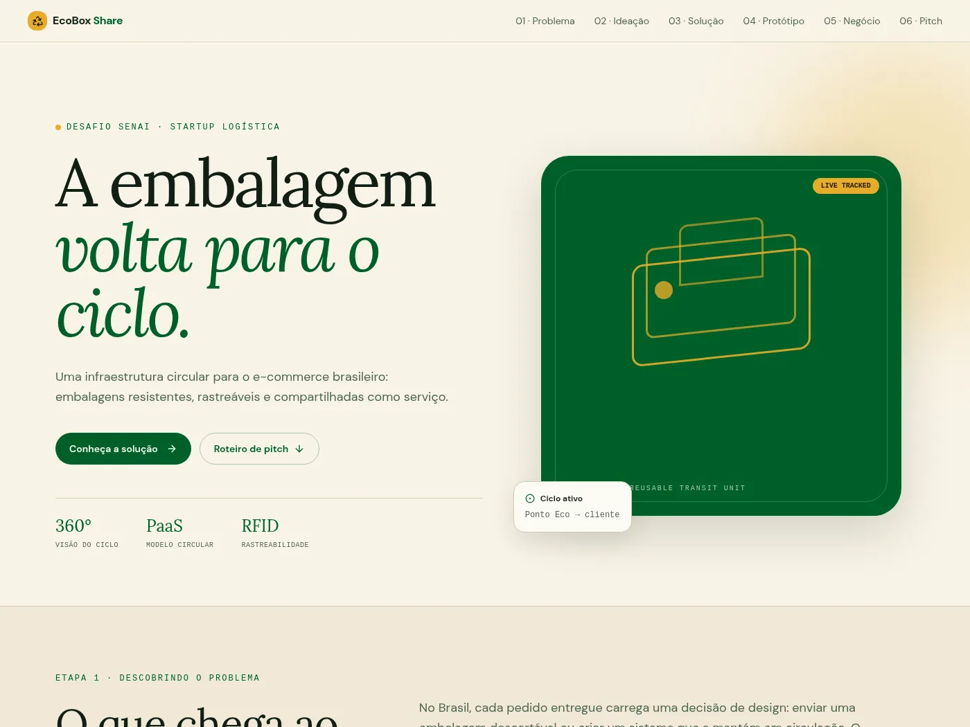 EcoBox Share Showcase