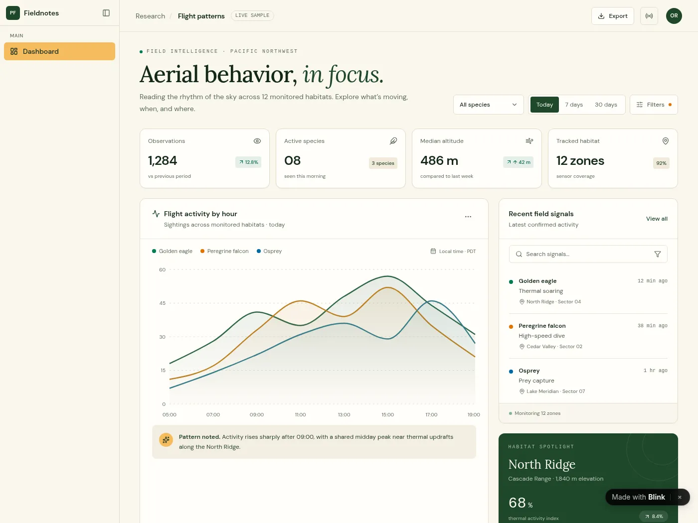 Predator Behavior Insights